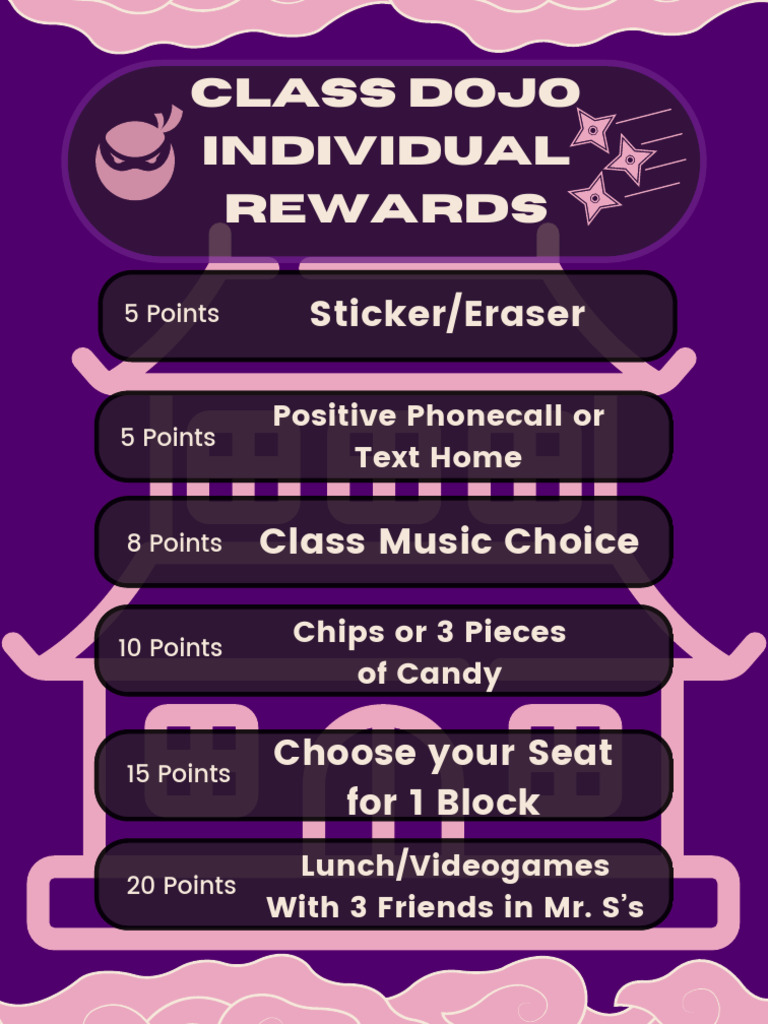 Class Dojo Rewards | PDF