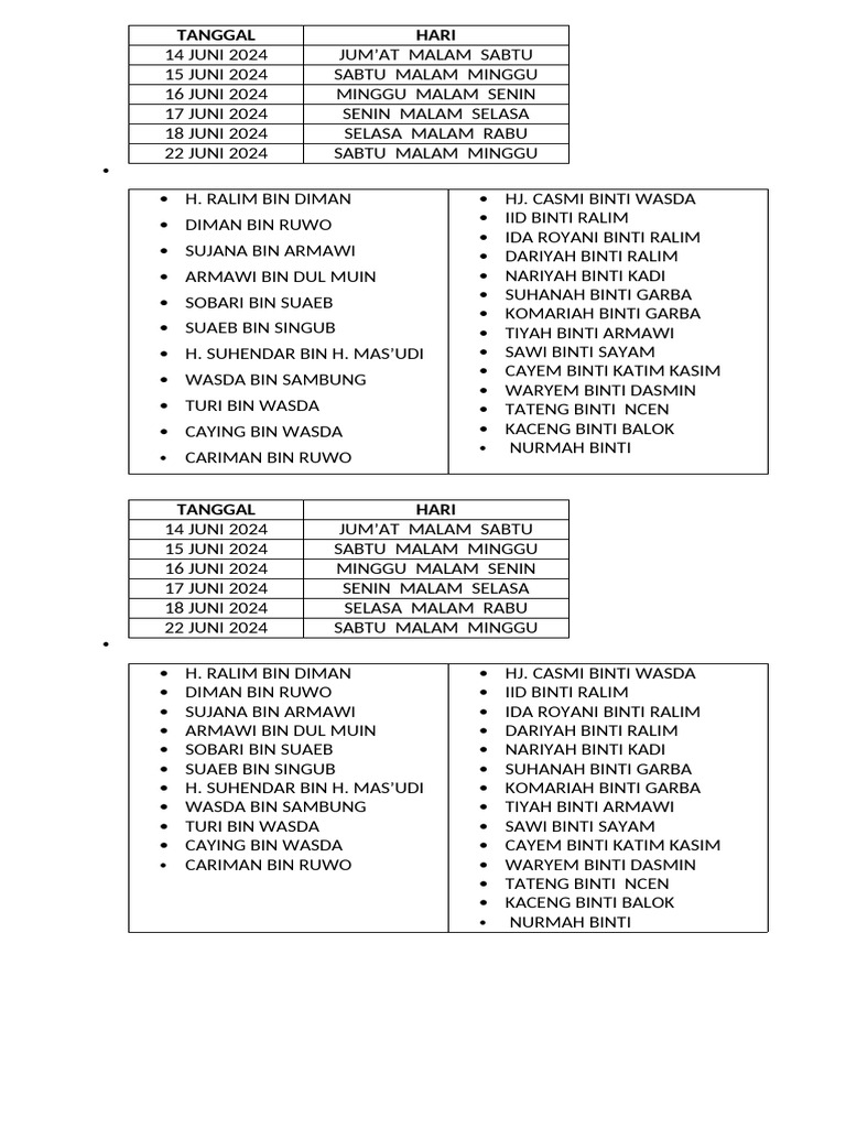 Nama Almarhum - Dan Artinya | PDF