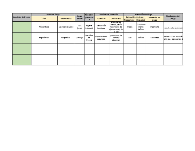 Tabla-Riesgos-laborales-22-23 2 - Hoja1 | PDF