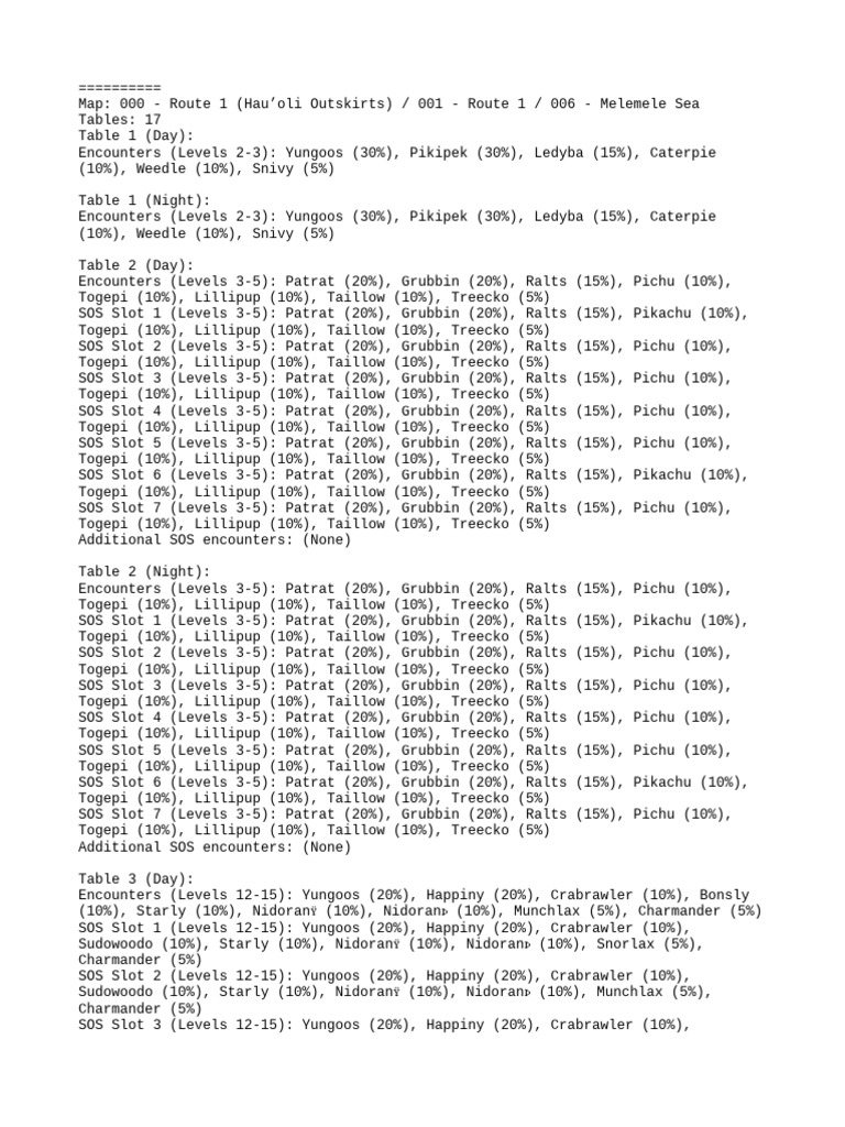 Encounter Tables | PDF