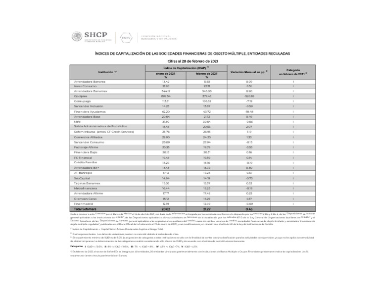 Icap Sofom 202102 | PDF