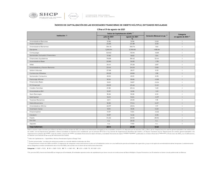 Icap Sofom 202108 | PDF