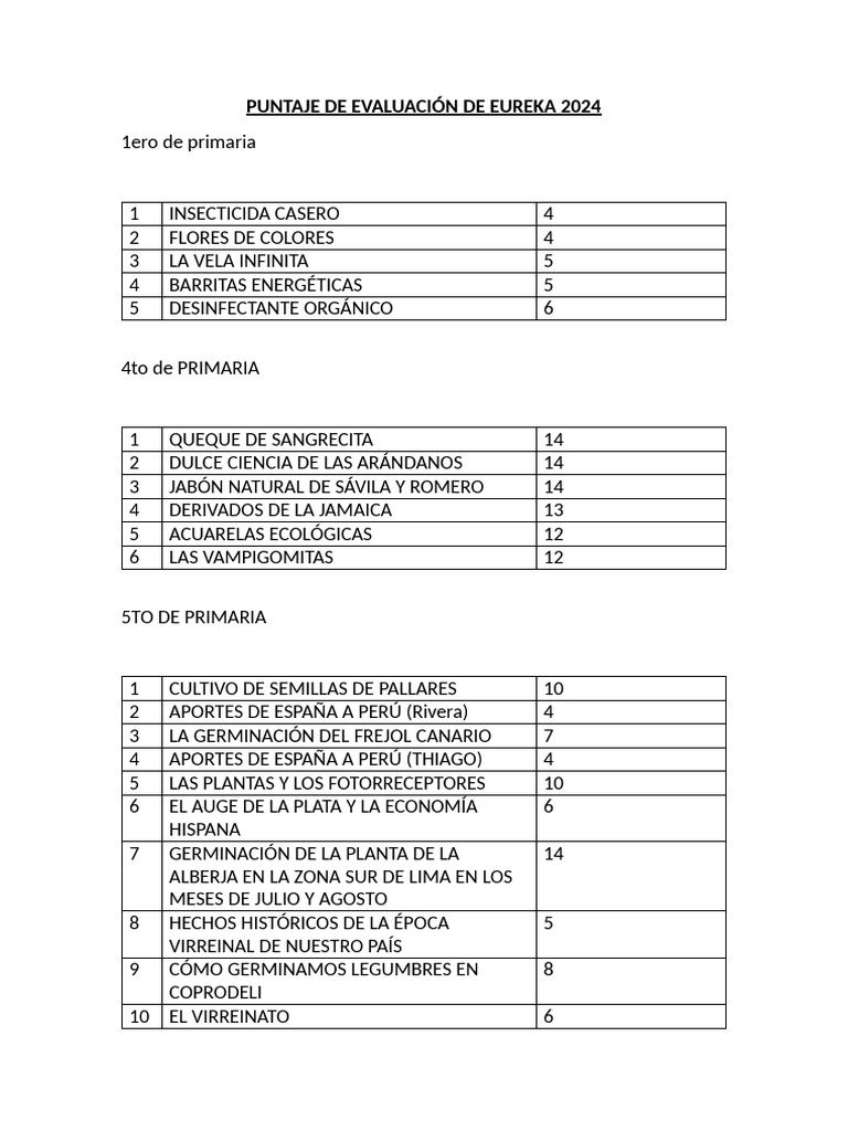 PUNTAJE DE EVALUACIÓN DE EUREKA 2024 - Primaria | PDF