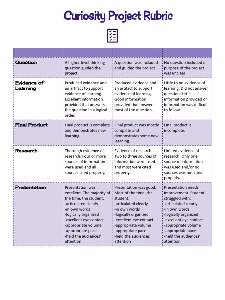 Curiosity Project Rubric | PDF