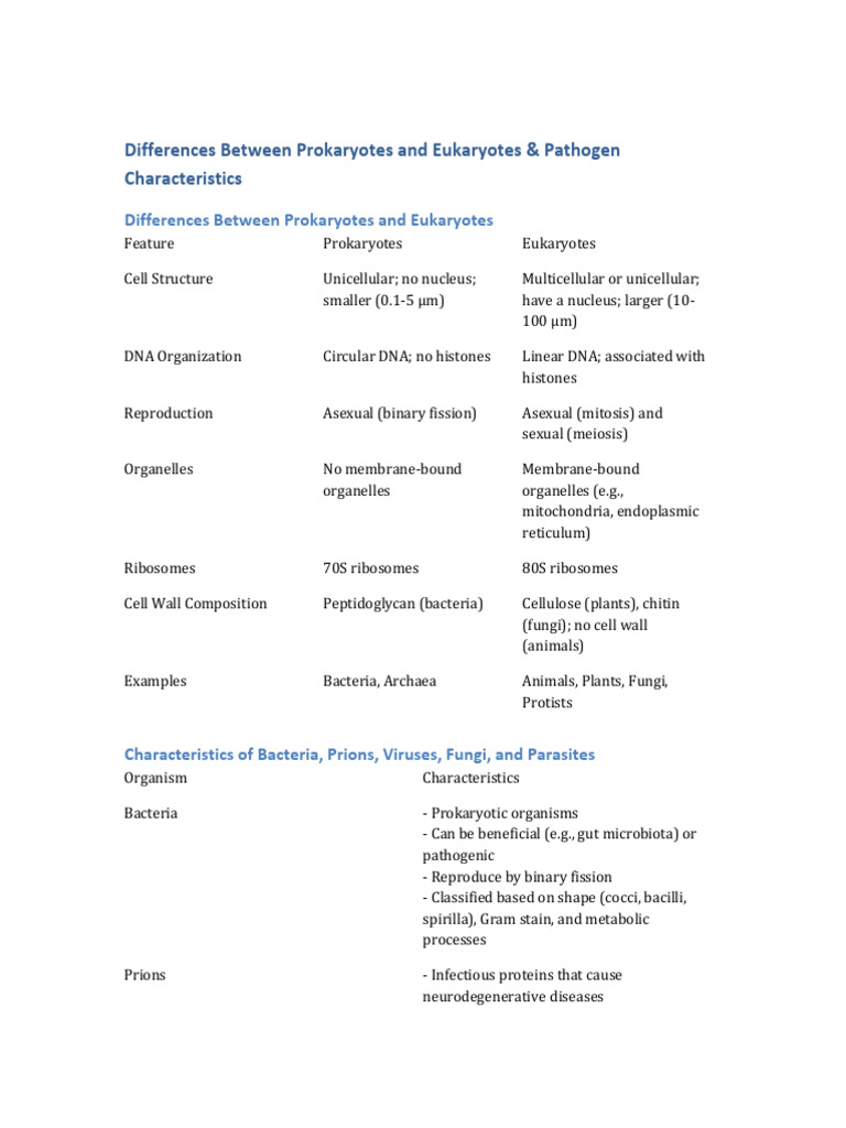 Pathogen Characteristics | PDF