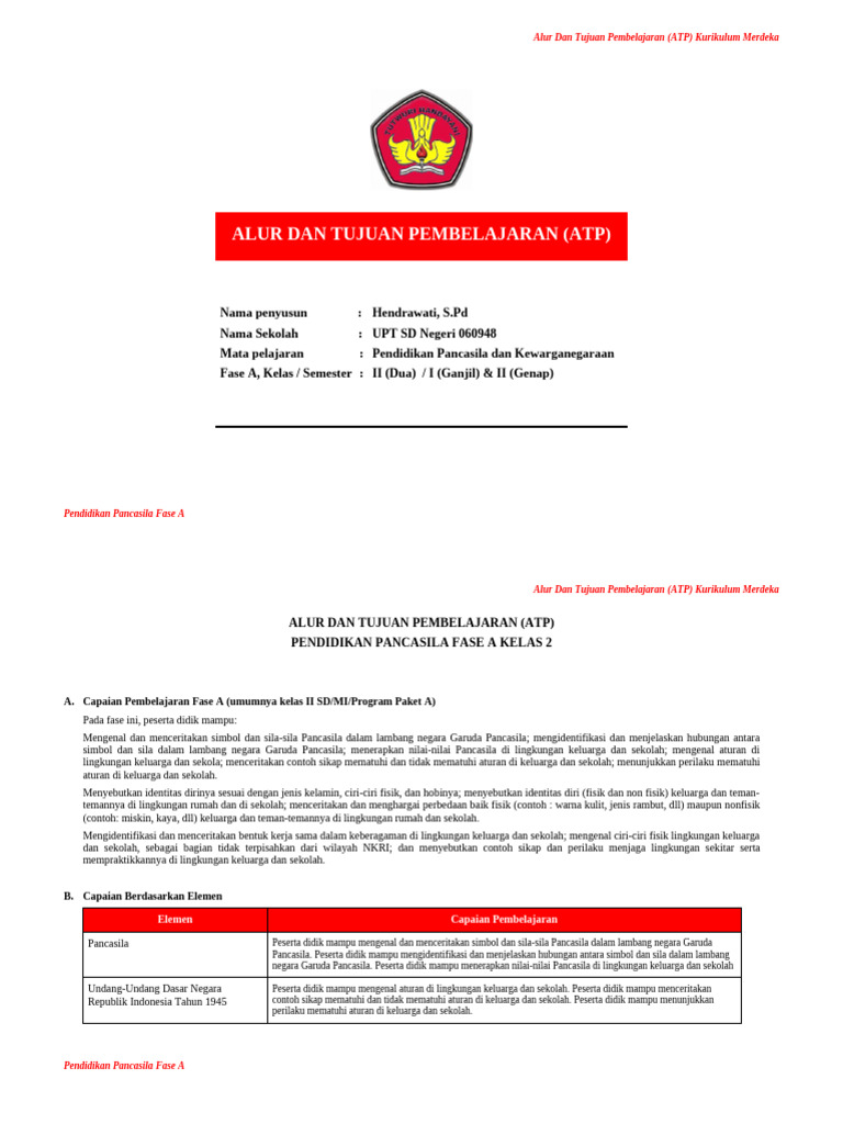 ATP PPKN KELAS 2 | PDF