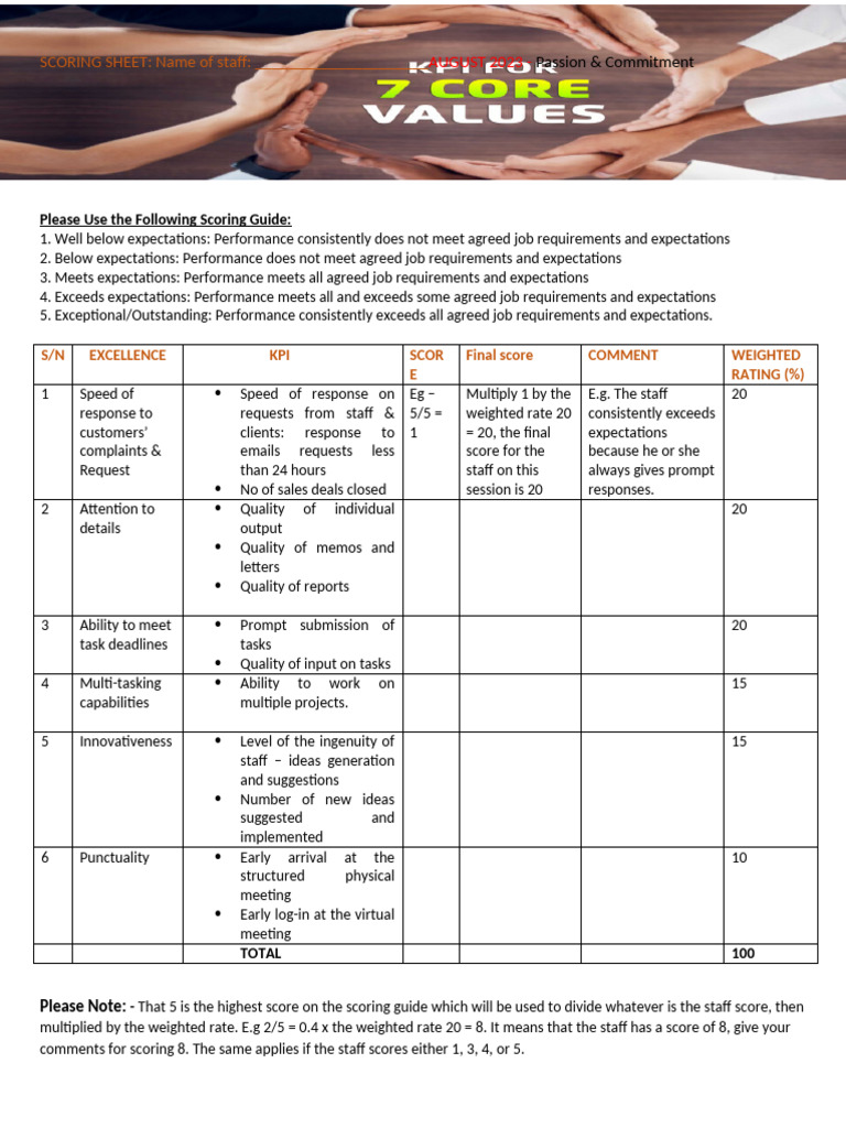 Kpi For August Core Value - Passion & Commitment | PDF