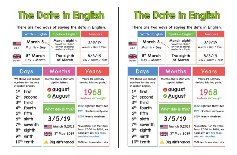 Dates in English | PDF