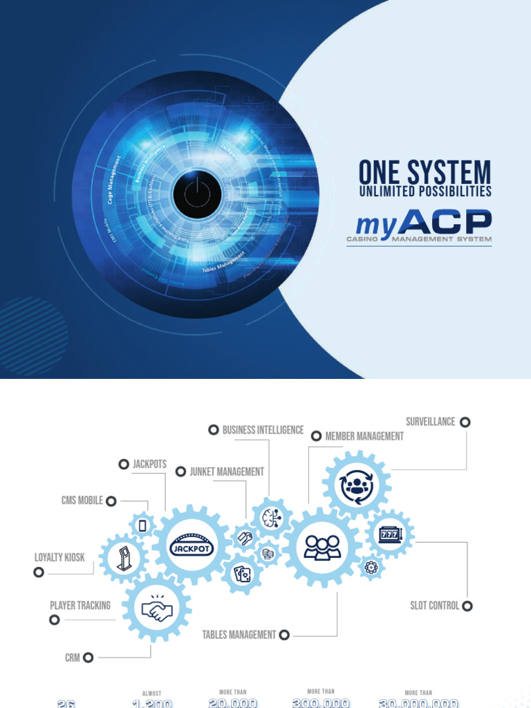 My ACP | PDF