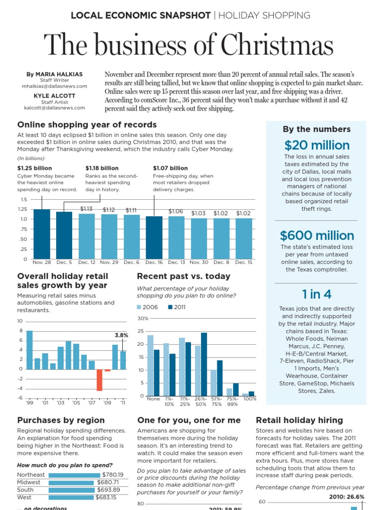 Econ Snapshot | PDF | Cyber Monday | Christmas And Holiday Season