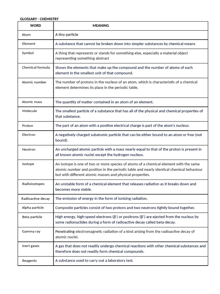 Chemistry Glossary | PDF | Atoms | Chemistry