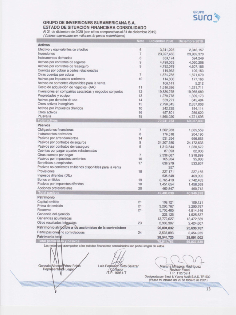 Grupo Sura Estados Financieros Consolidados 2020 4t | PDF