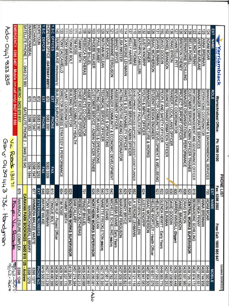 YSC Phone List | PDF
