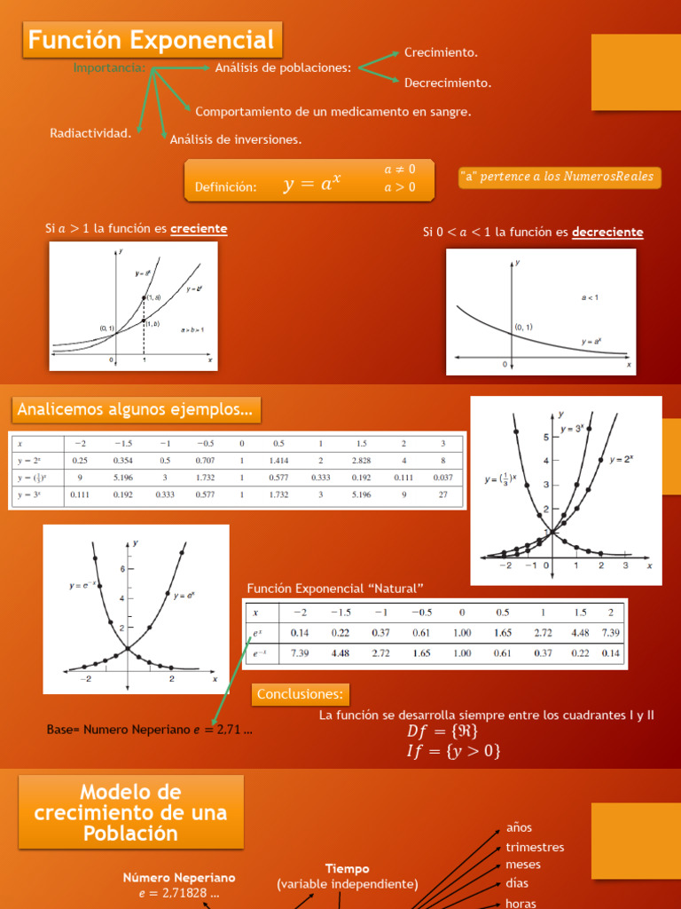 Funcion Exponencial | PDF