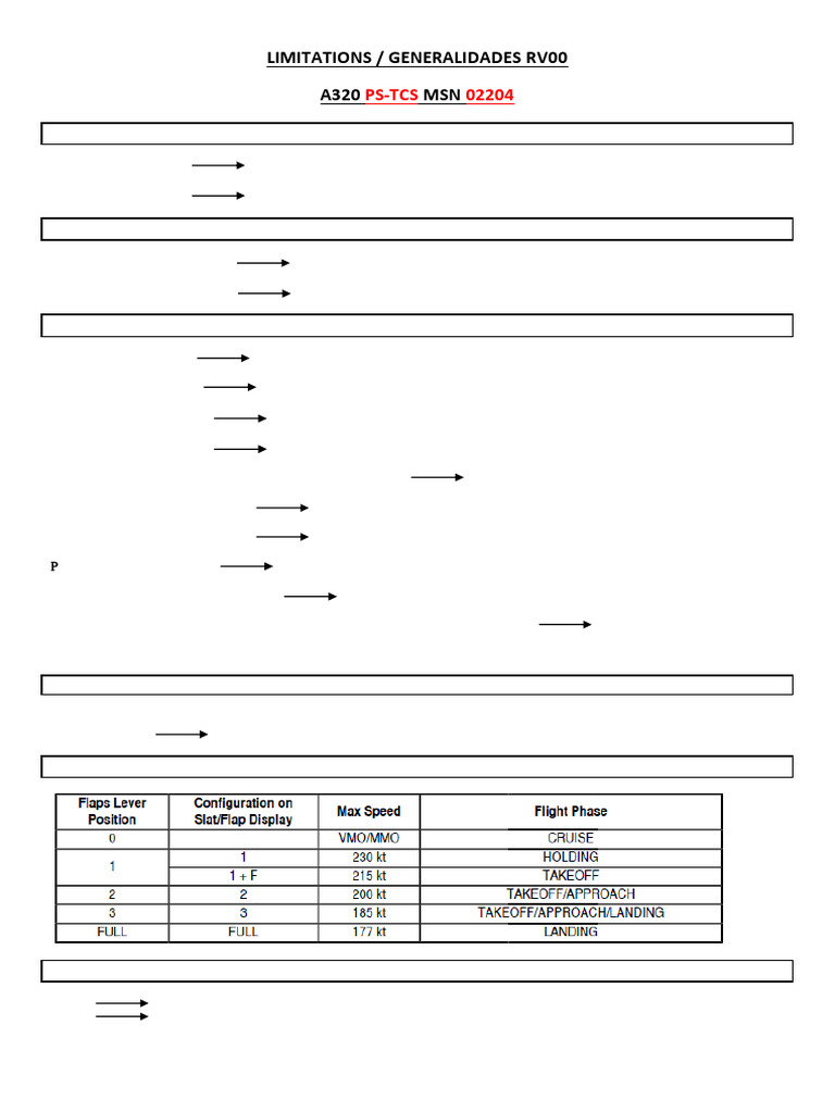 Limitations A320 PS-TCS MSN 02204 | PDF