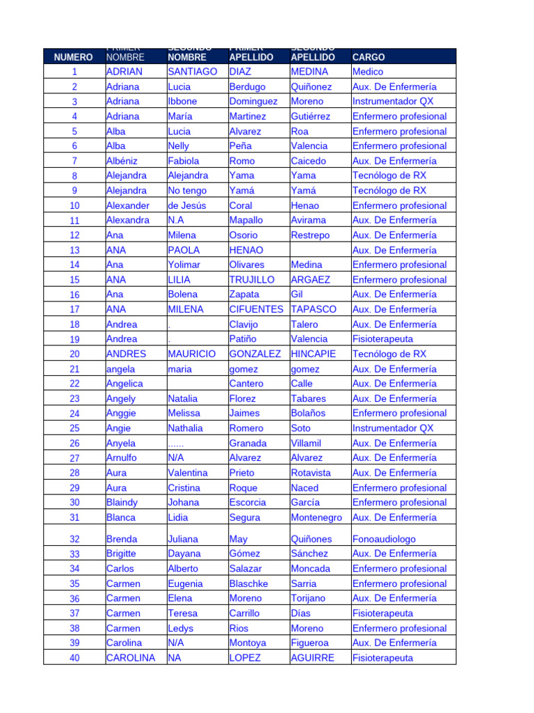 Personal Inscrito RCP CSB 2024 | PDF