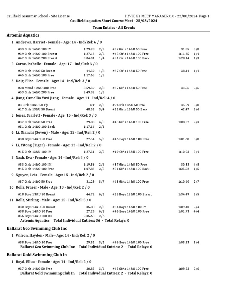 Athlete Entry List | PDF