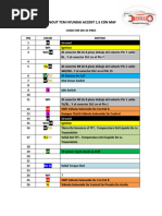 ECM PINOUT Chevrolet Sail PDF | PDF | Throttle | Engines
