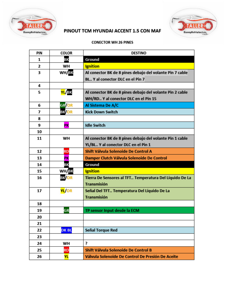 Pinout TCM Hyundai Accent 2005 | PDF | Technology & Engineering