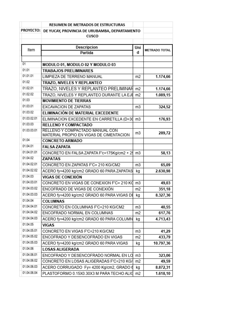 3 Metrados Estructuras | PDF