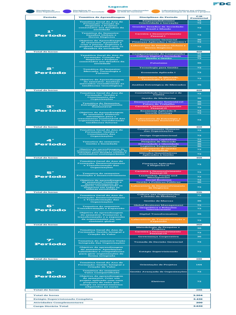 Matriz-Graduacao-2024 FDC | PDF
