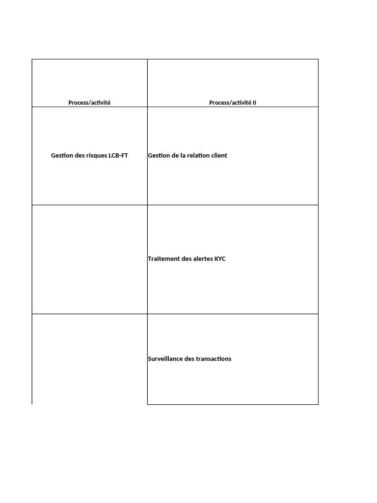 Cartographie Des Risques LCB FT | PDF