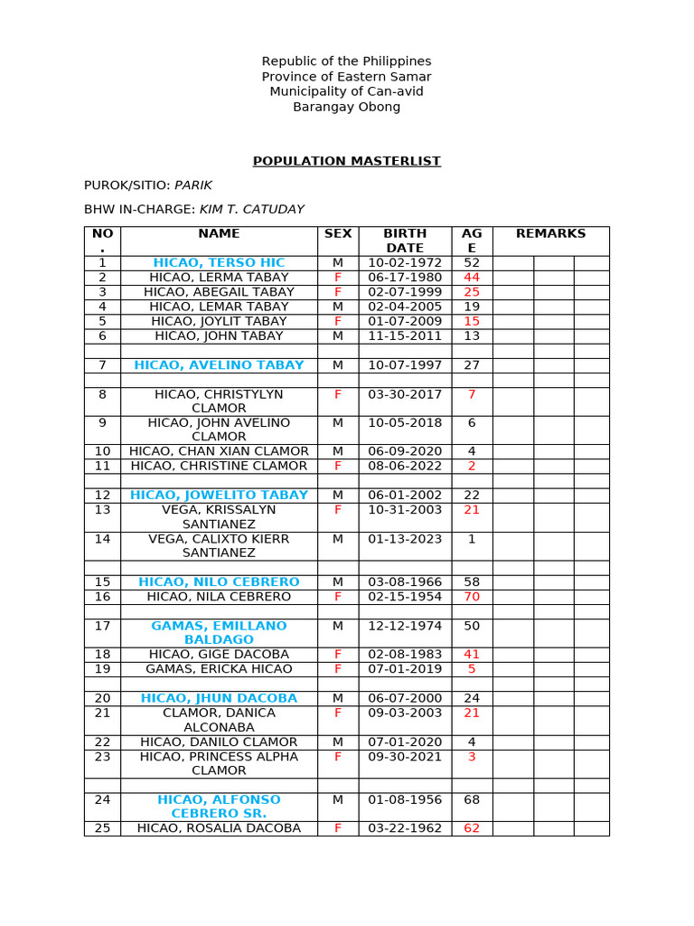 PARIK Masterlist 2.0 | PDF