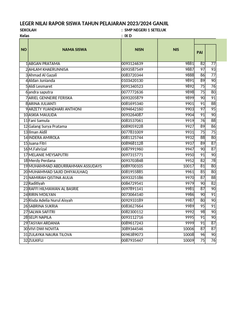 Leger Nilai Rapor Siswa 2023/2024 | PDF