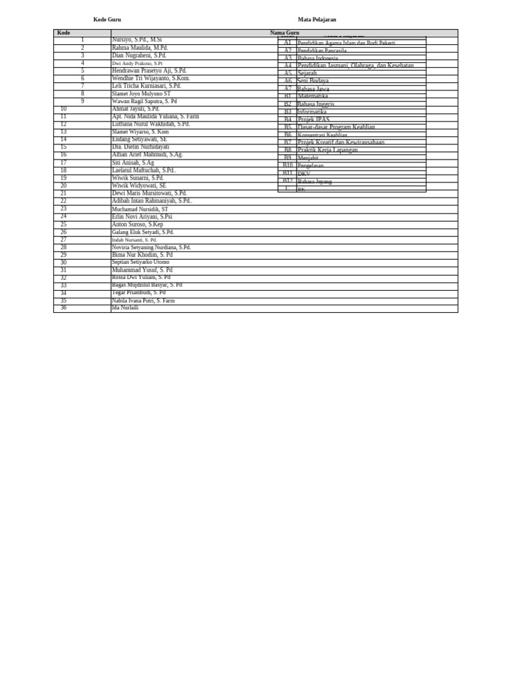 Kode Guru Dan Mapel 2425 - Fixx | PDF
