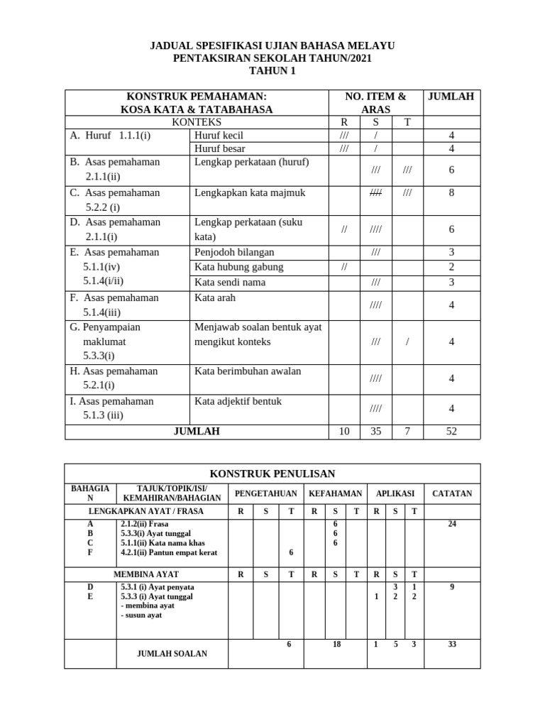 02 Jsi BM T1 2021 | PDF