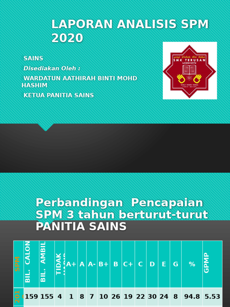 Postmortem SPM 2020 (Sains) | PDF