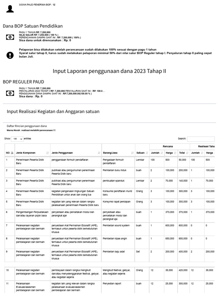 Laporan BOP TK IWK Tahap 2 2023 | PDF