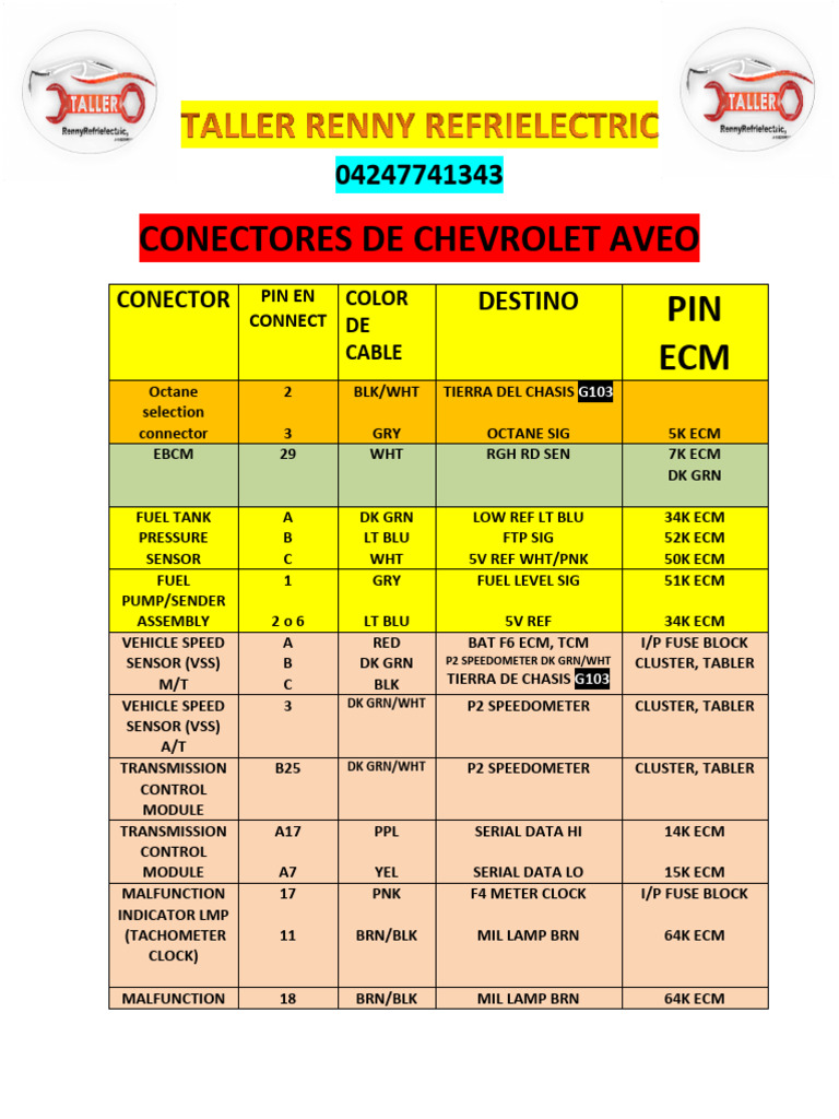 Aveo Ecm 2 Conectores 64 Pines y Conectores | PDF