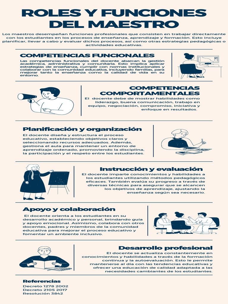 Infografía Roles y Funciones Docente Colombia | PDF