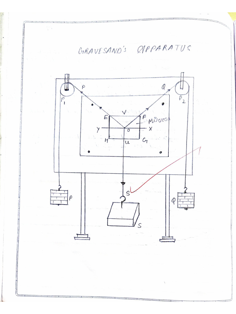 XI Physics Practical 4-1 | PDF
