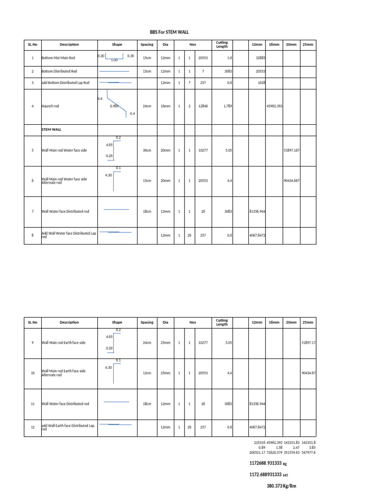 Stem BBS | PDF