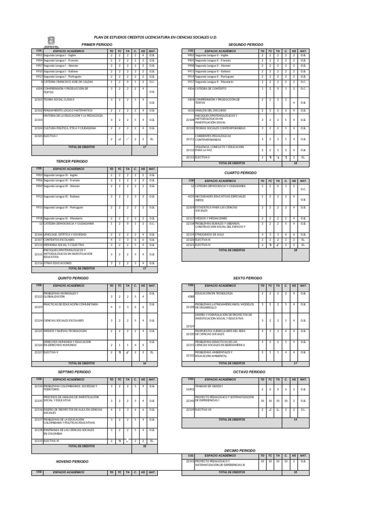 Plan de Estudios 2 | PDF
