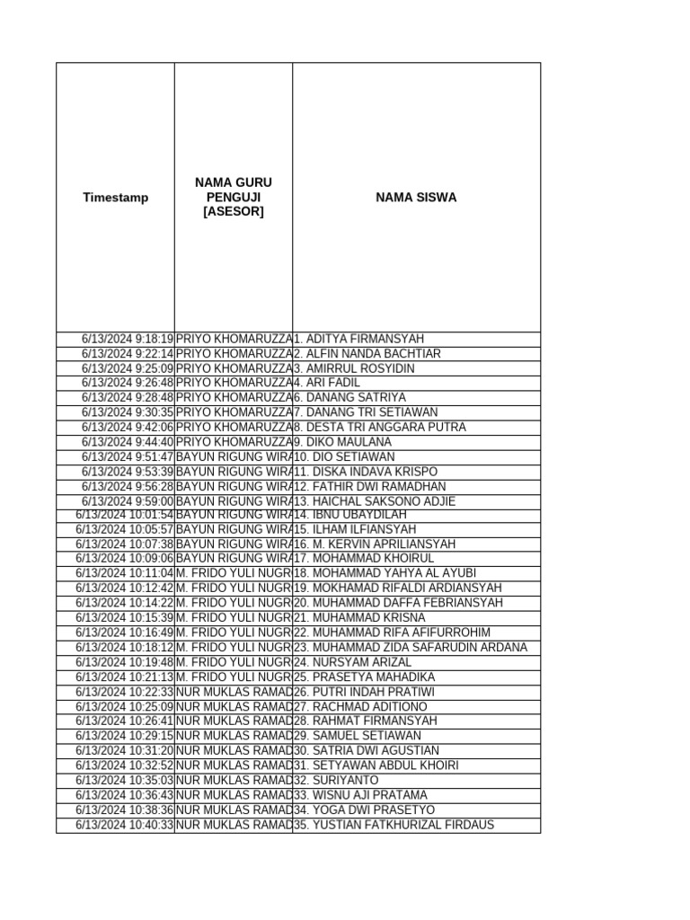 Nilai Sat Praktek 2024 Xi Tot | PDF