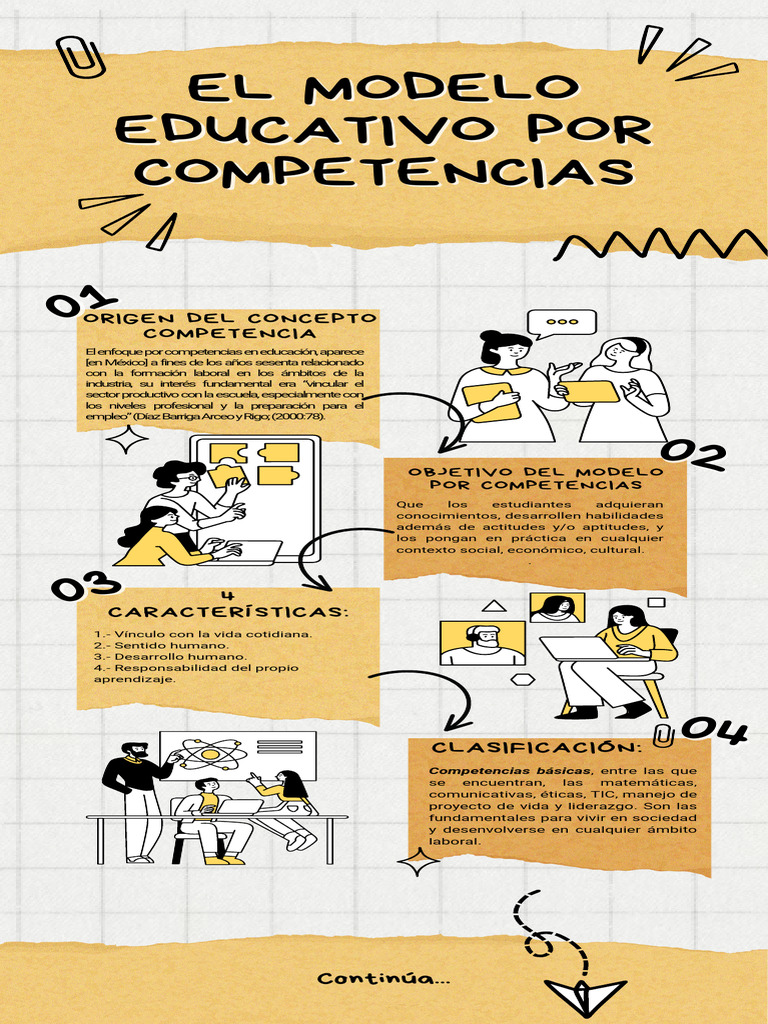 Infografia Competencias | PDF