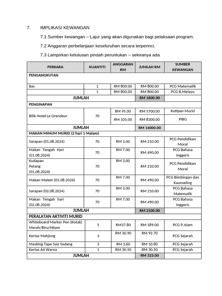 Duit Membidik Emas | PDF