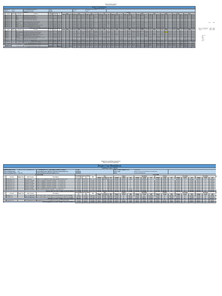Management Cost Breakdown Updated Version | PDF