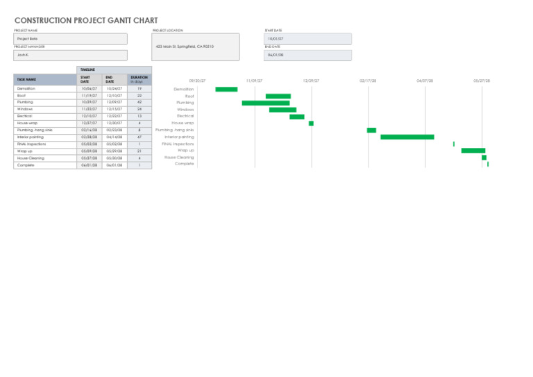 Construction Project Gantt Chart | PDF