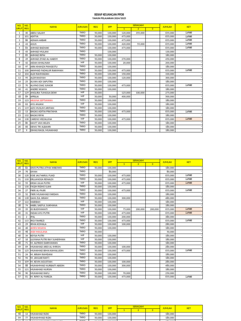 Absen Siswa PPDB 2024-2025 | PDF