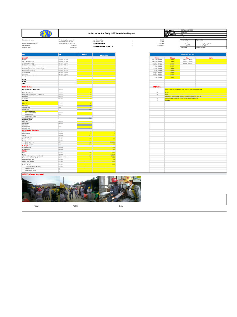 Subcontractoe Daily HSE Statistic Report Cut of 05 August 2024 | PDF
