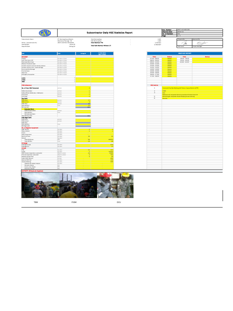Subcontractoe Daily HSE Statistic Report Cut of 06 August 2024 | PDF