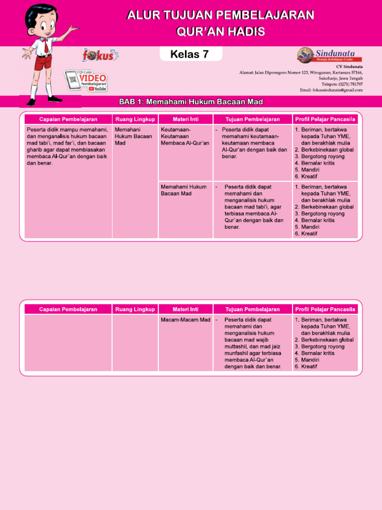 Atp QH Kelas 7a Kur Merdeka Bab 1 | PDF