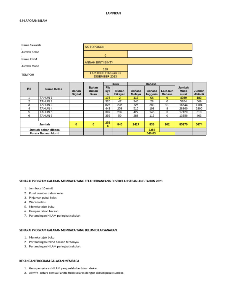 Laporan Nilam Tahun 2023 Pdf