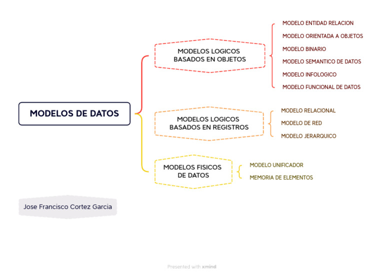 Modelos de Datos | PDF