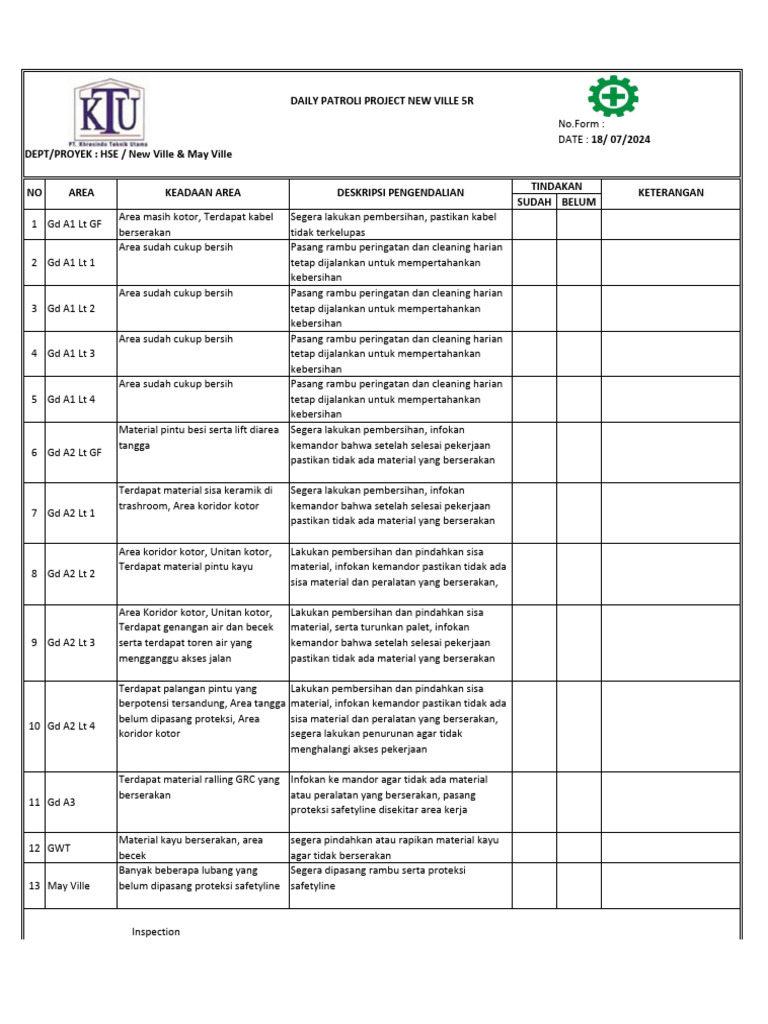 Checklist Daily Patrol 18 Juli | PDF