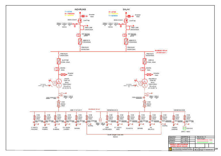 SLD Gi Solok 2023 | PDF